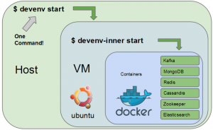 What Is Docker And Concept Of Containers with Virtualization? - SoakUp ...