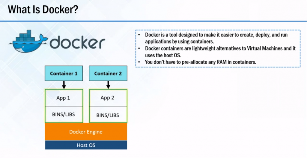 What Is Docker And Concept Of Containers with Virtualization? - SoakUp ...