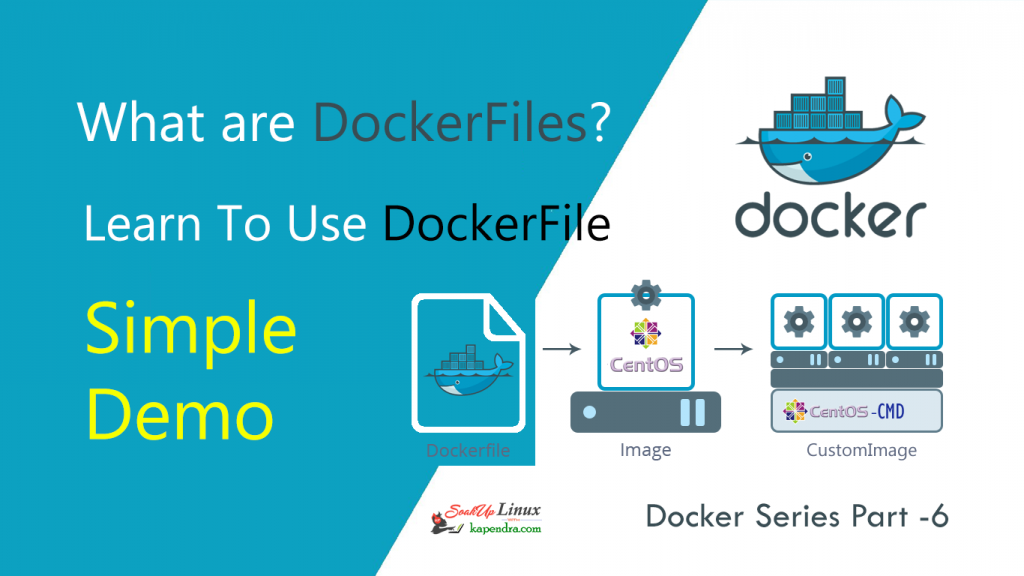 What Are Docker File Learns To Use Them Simple Demo Part 6 Soakup Linux 3523