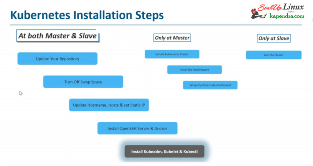 How to Install Kubernetes on CentOS/RHEL k8s: Part-3 - SoakUp Linux